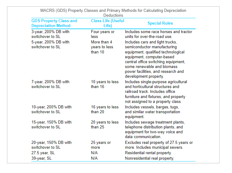 Solved 3 These rates are determined by applying the 200% DB | Chegg.com