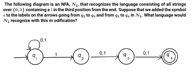 Solved The following diagram is an NFA, N2, that recognizes | Chegg.com