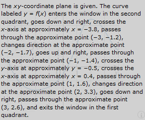 Solved The xy-coordinate plane is given. The curve labeled y | Chegg.com
