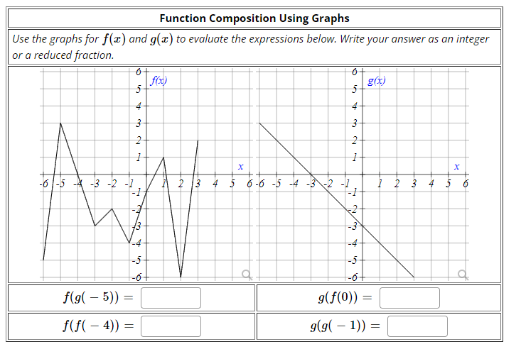 Solved Function Operations Given the functions: f(x) = – 5x | Chegg.com