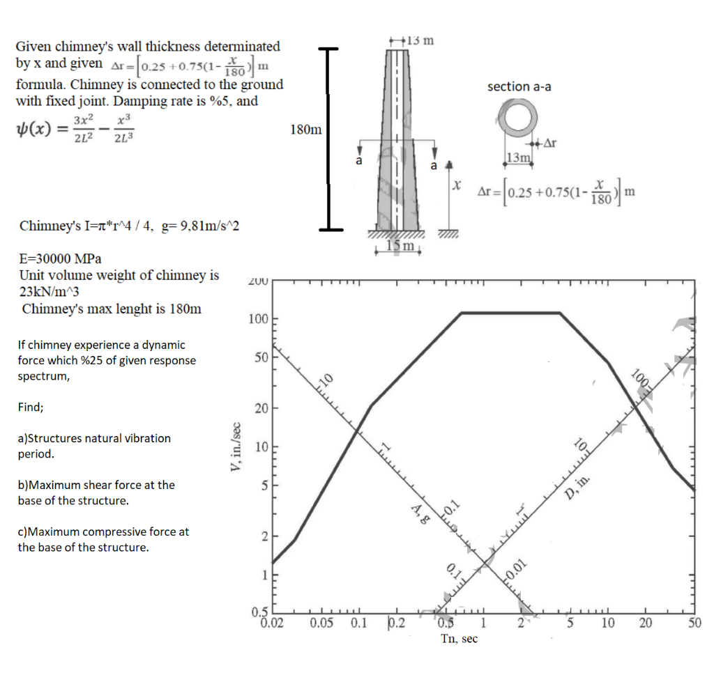 13 m Given chimney's wall thickness determinated by x | Chegg.com