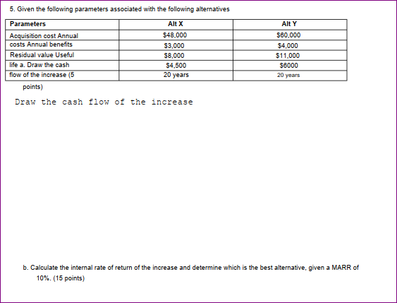 Solved 4. Given the following parameters associated with the | Chegg.com