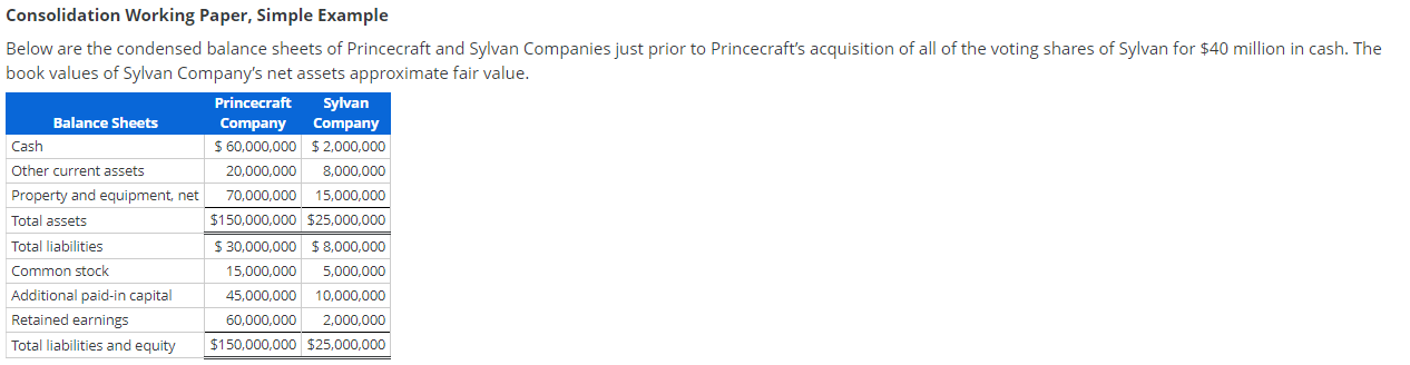 Solved Consolidation Working Paper, Simple Example Below are | Chegg.com