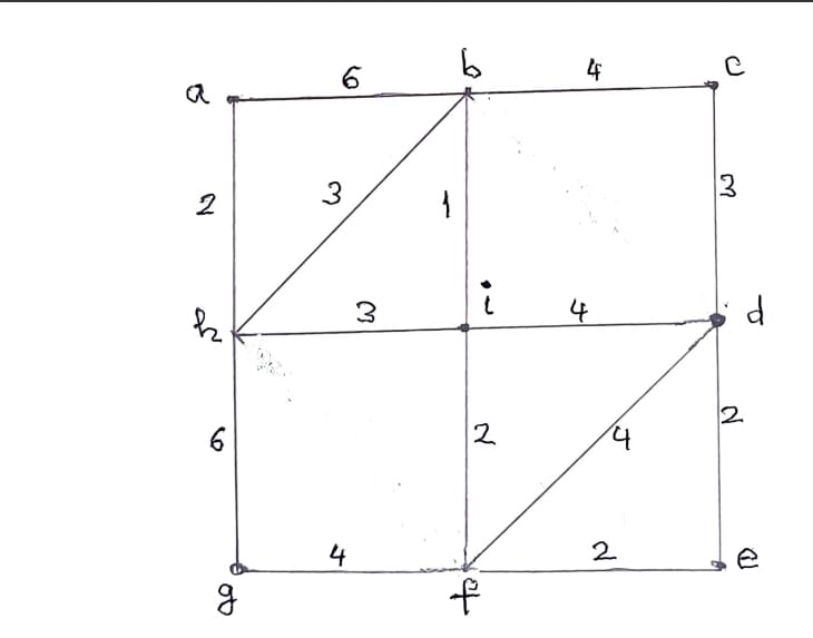 Solved a) Determine whether or not graph G (Fig.2) contains | Chegg.com