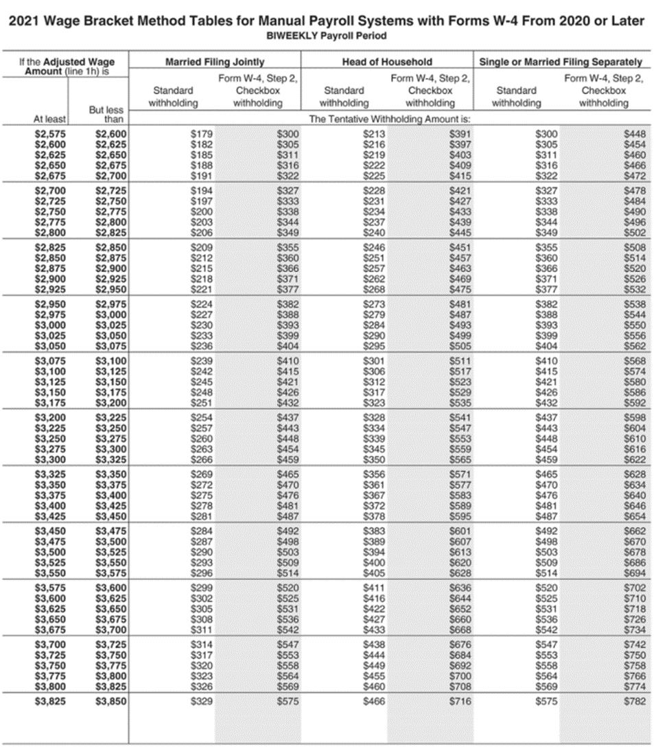 Using the percentage method for manual payroll with | Chegg.com
