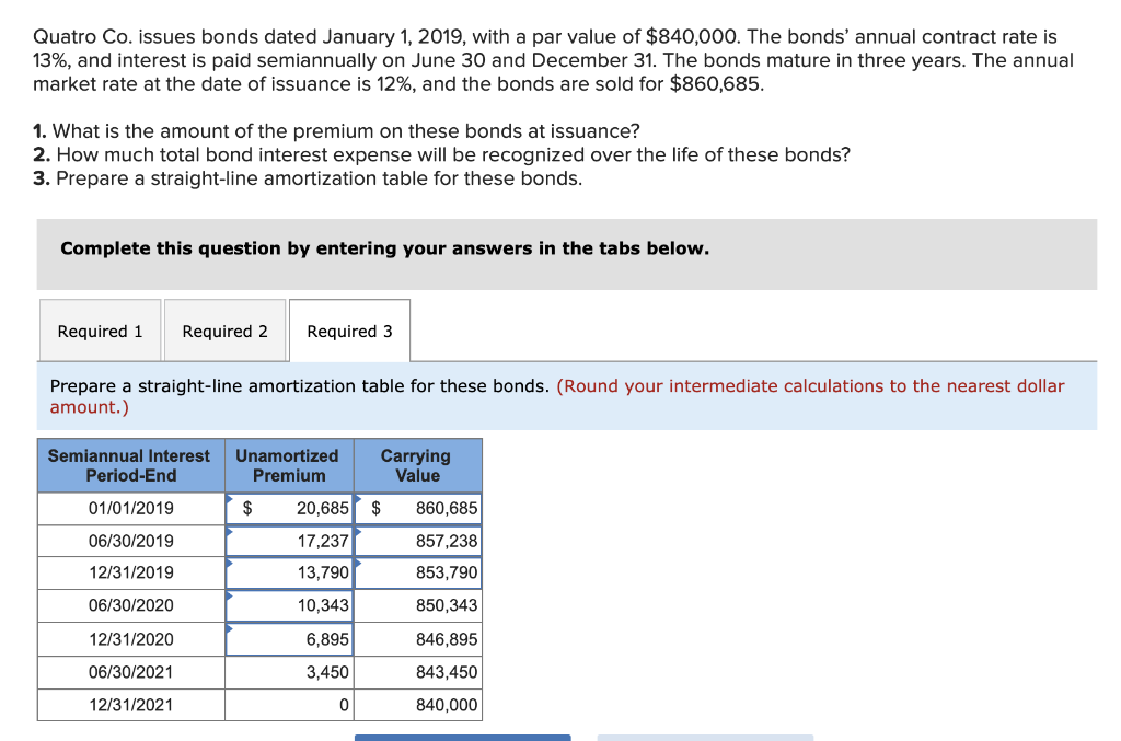 Solved Quatro Co. issues bonds dated January 1, 2019, with a | Chegg.com