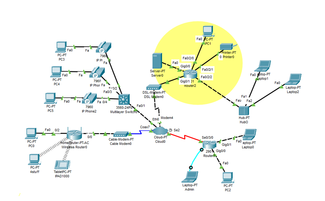 Solved connect the given WAN in the packet tracer I need to | Chegg.com