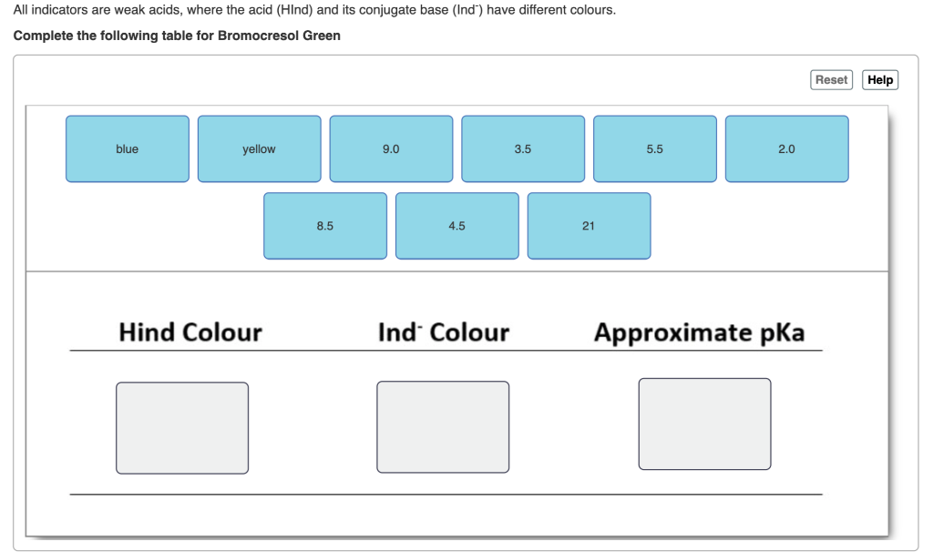 Solved Listed are the colours of the indicator Bromocresol | Chegg.com
