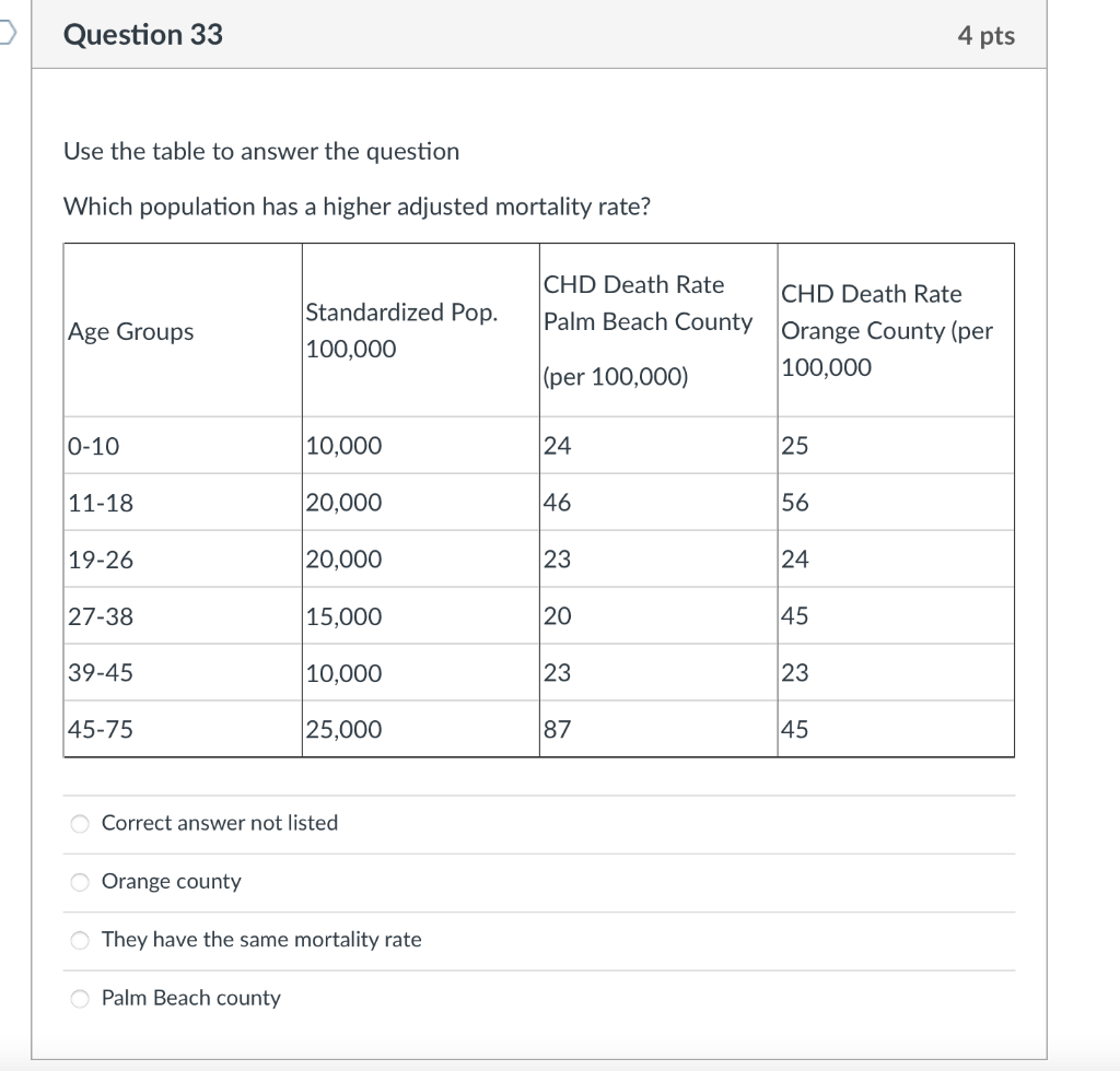 Solved Question 33 4 pts Use the table to answer the | Chegg.com