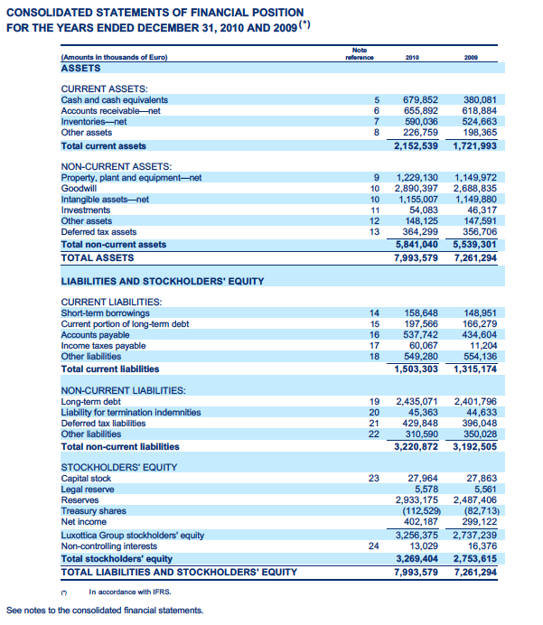 Solved Discuss why adoption of IFRS 1 was met with | Chegg.com