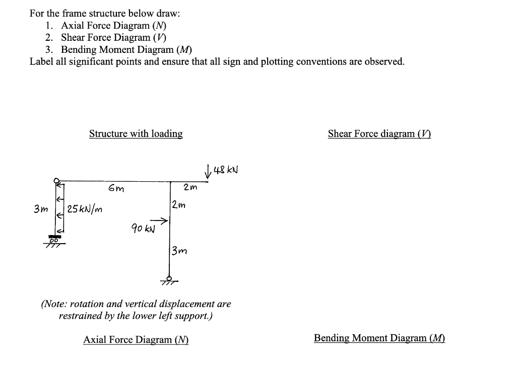 Solved For the frame structure below draw: 1. Axial Force | Chegg.com
