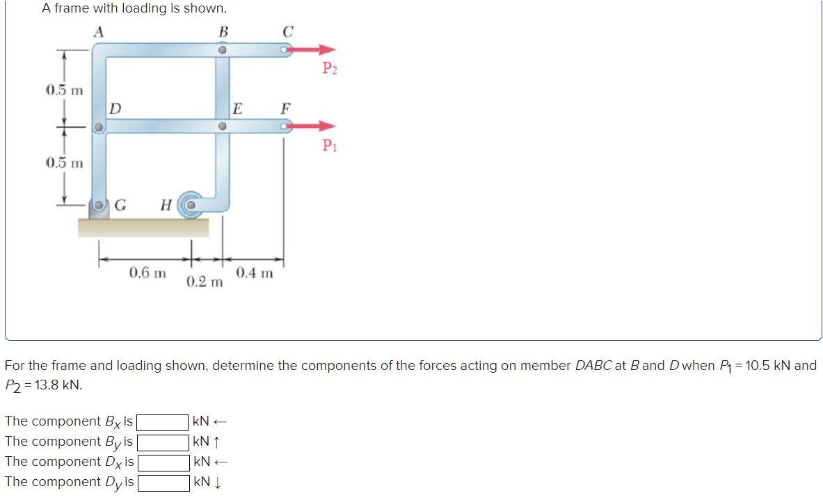 Solved A frame with loading is shown. For the frame and | Chegg.com