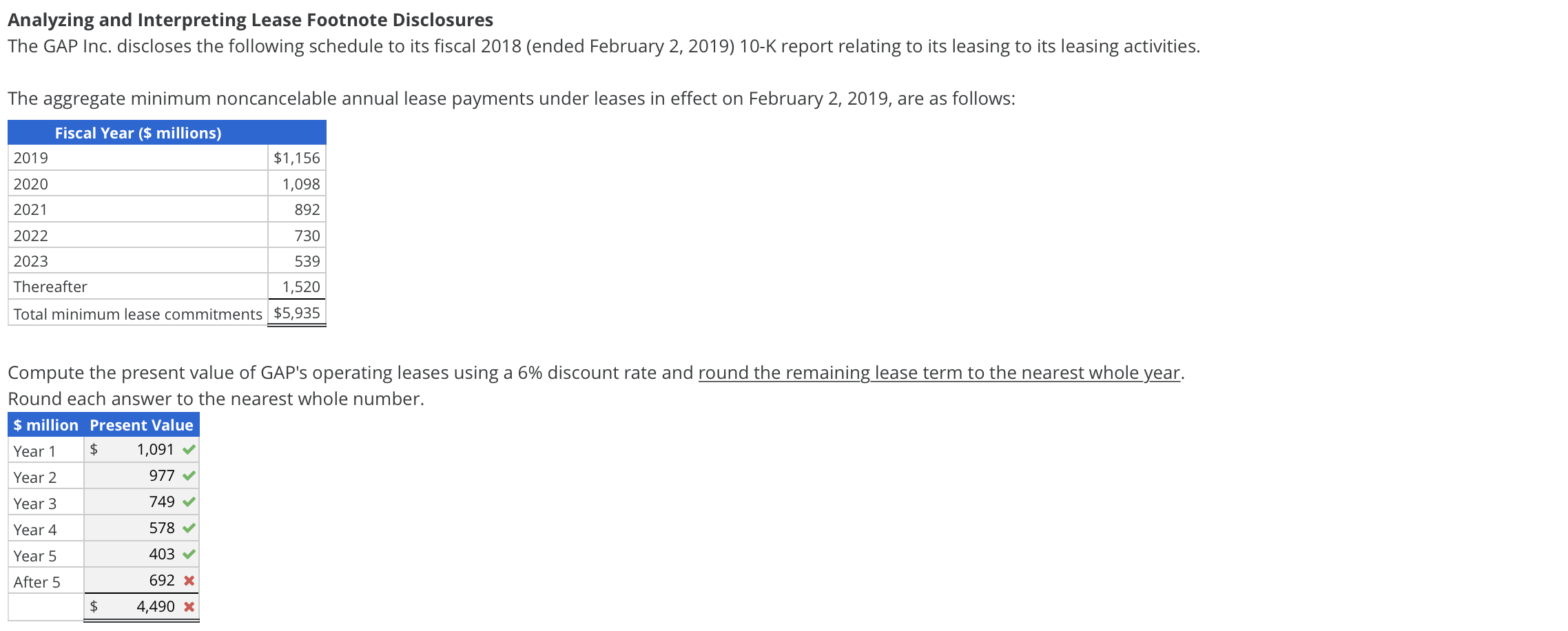 Solved Analyzing and Interpreting Lease Footnote Disclosures | Chegg.com