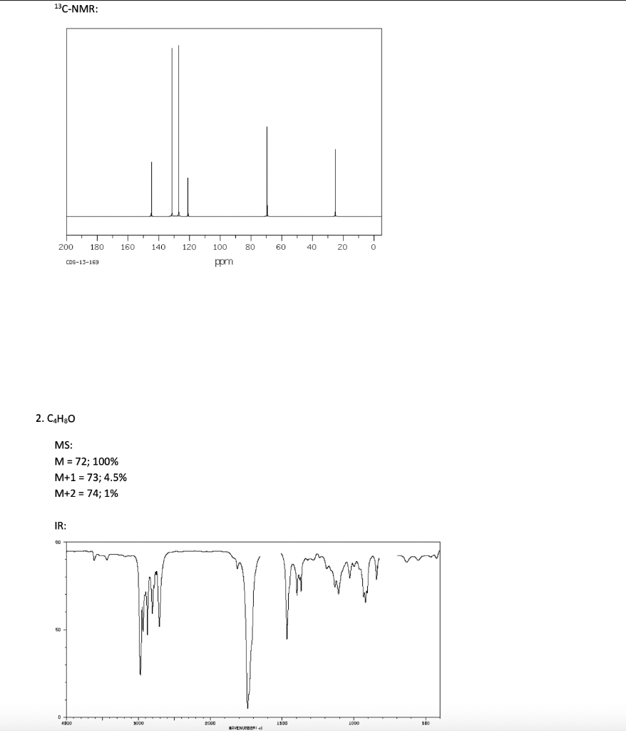 Solved A. Mixed Spectrums Use Mass Spec, IR, "H-NMR and | Chegg.com