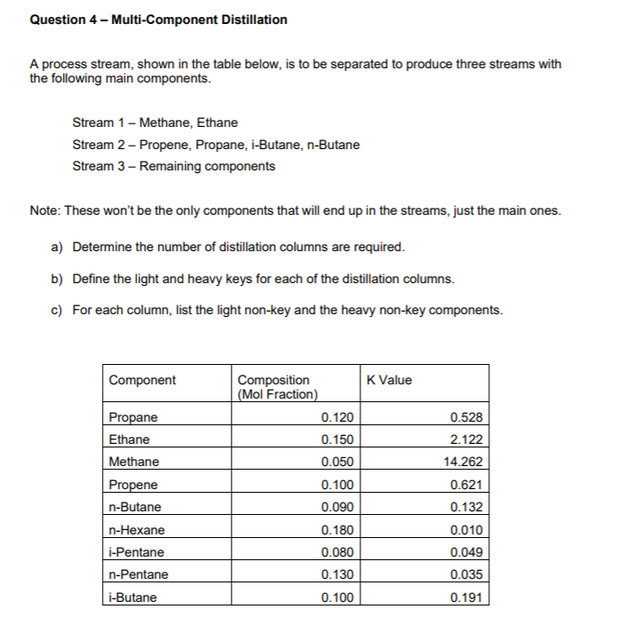 Solved Question 4 – Multi-Component Distillation A process | Chegg.com