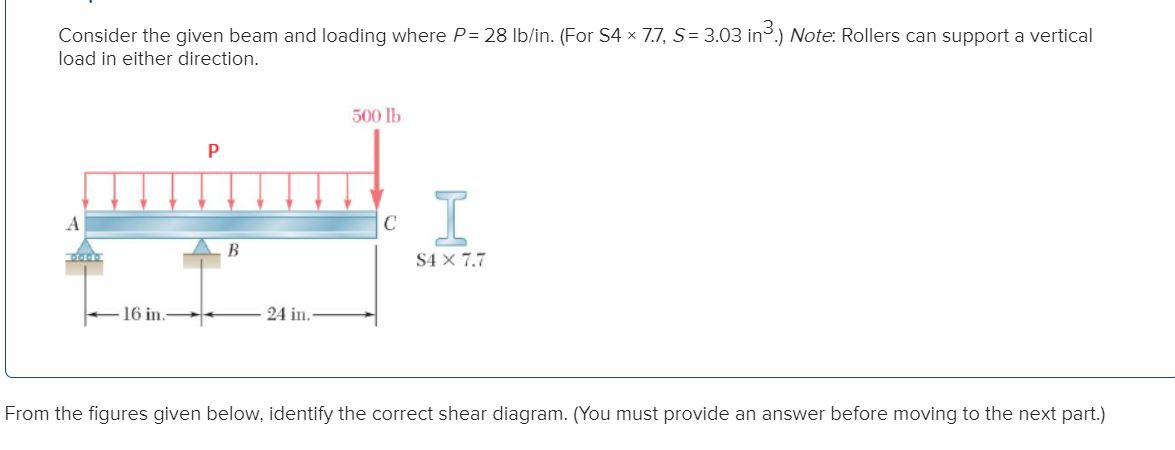Solved Consider the given beam and loading where P= 28 | Chegg.com