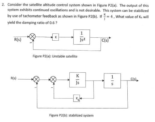 Solved 2. Consider the satellite altitude control system | Chegg.com