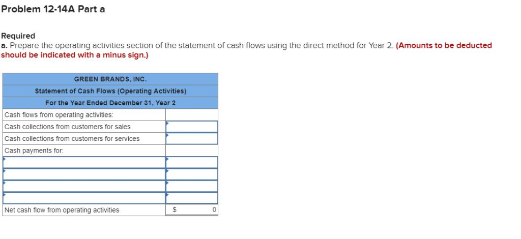 Solved Required information Problem 12-14A The direct versus | Chegg.com