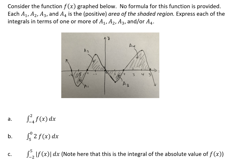 Solved Consider the function f(x) graphed below. No formula | Chegg.com