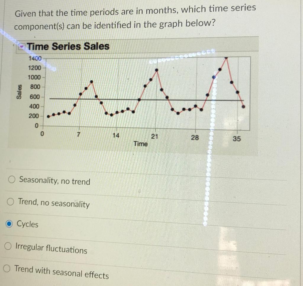 Solved Given that the time periods are in months, which time | Chegg.com