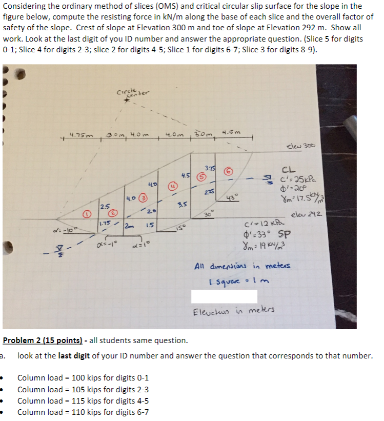 Solved Considering the ordinary method of slices (OMS) and | Chegg.com