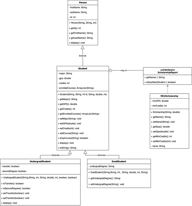 Solved The project has files; main, student, person, | Chegg.com