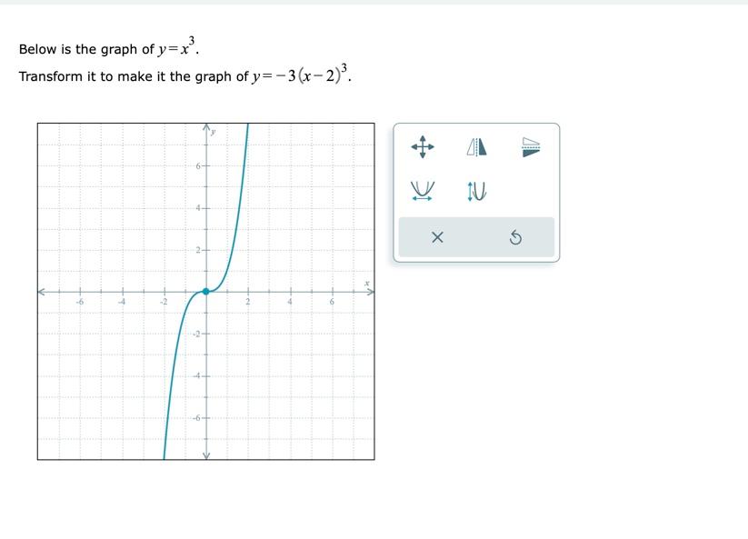 Solved Below is the graph of y=x3. Transform it to make it | Chegg.com