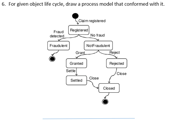 Solved 6. For given object life cycle, draw a process model | Chegg.com
