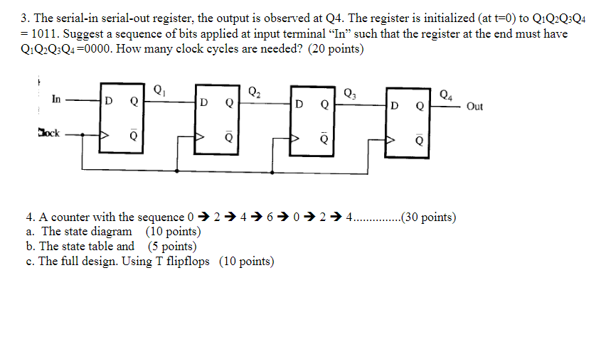Solved The serial-in ﻿serial-out register, the output is | Chegg.com