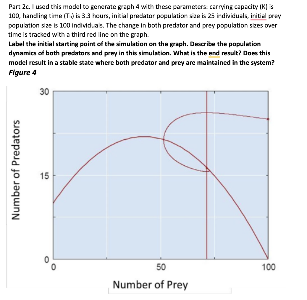 Solved Part 2c. ﻿I used this model to generate graph 4 ﻿with | Chegg.com