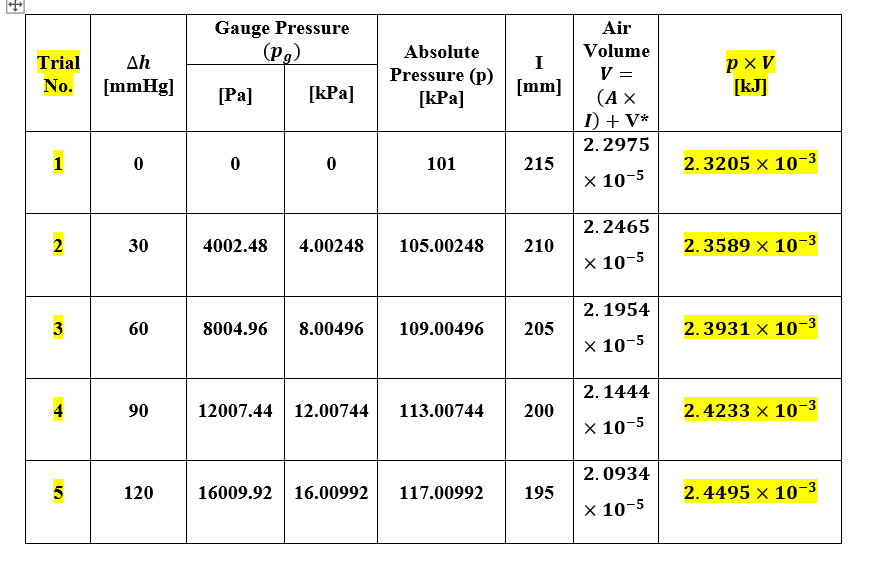 Solved According to the table below, draw a graph where PV | Chegg.com