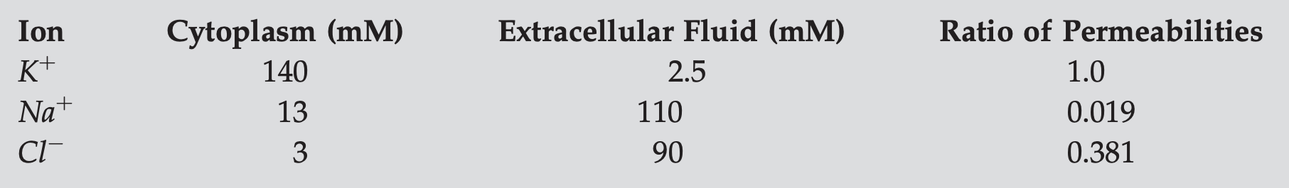 Here we want to verify space charge neutrality | Chegg.com