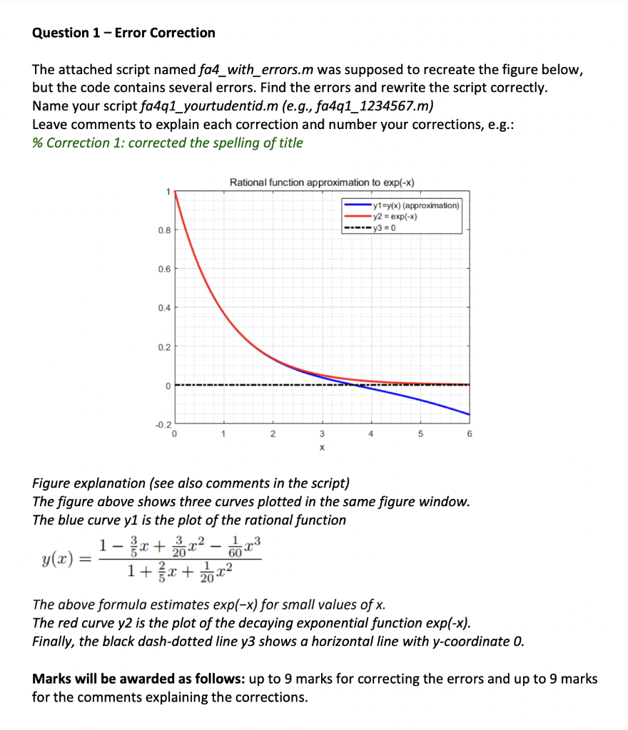 Solved % rational approximation to exp(-x) hold on, close | Chegg.com