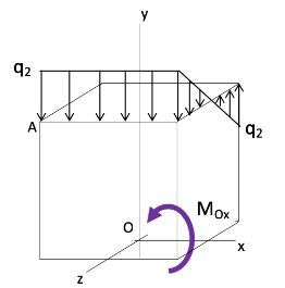 Solved Stress calculation is the inverse of the equilibrium | Chegg.com