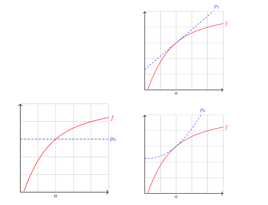 Solved In the following three pictures, the solid curve is | Chegg.com