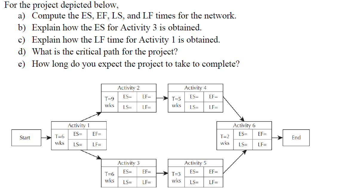 Solved For the project depicted below, a) Compute the ES, | Chegg.com