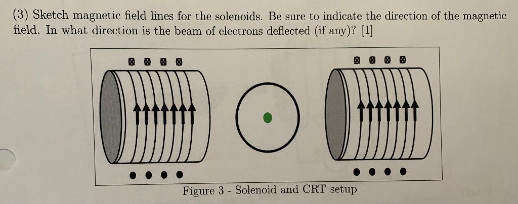 Solved (3) Sketch magnetic field lines for the solenoids. Be | Chegg.com