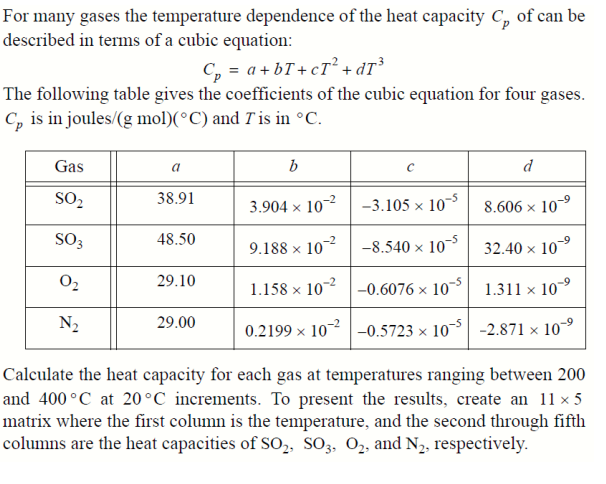 Solved For many gases the temperature dependence of the heat | Chegg.com