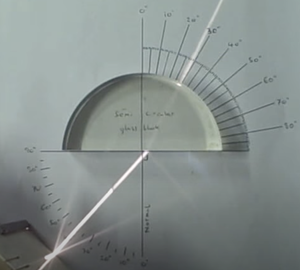 Solved 1. What is the advantage of using a semicircular | Chegg.com