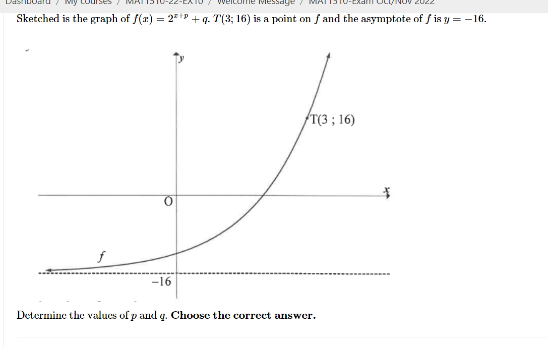 Solved Sketched is the graph of f(x)=2x+p+q.T(3;16) is a | Chegg.com