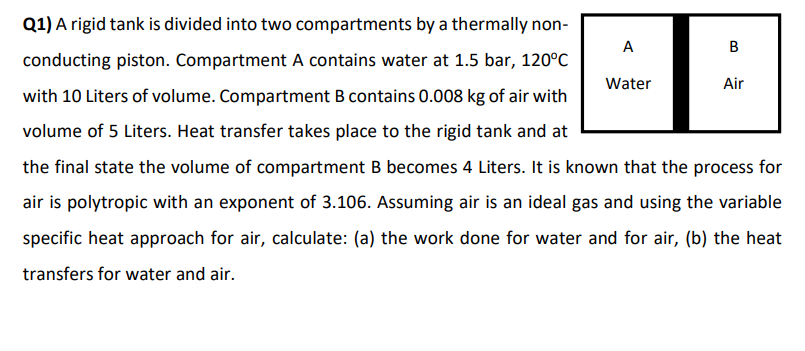 Solved Q1) ﻿A rigid tank is divided into two compartments by | Chegg.com