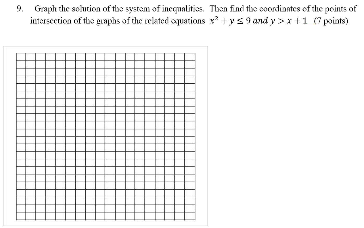 Solved 9. Graph the solution of the system of inequalities. | Chegg.com