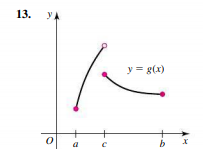 Solved Absolute maximum/minimum values Use the following | Chegg.com