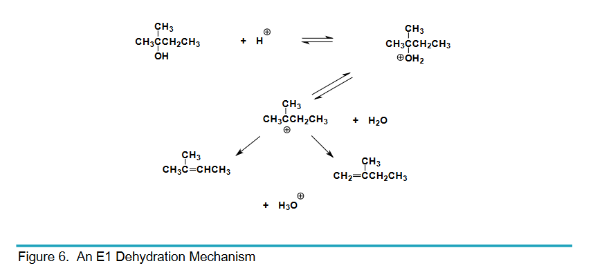 Solved The dehydration of a tertiary alcohol occurs via an | Chegg.com