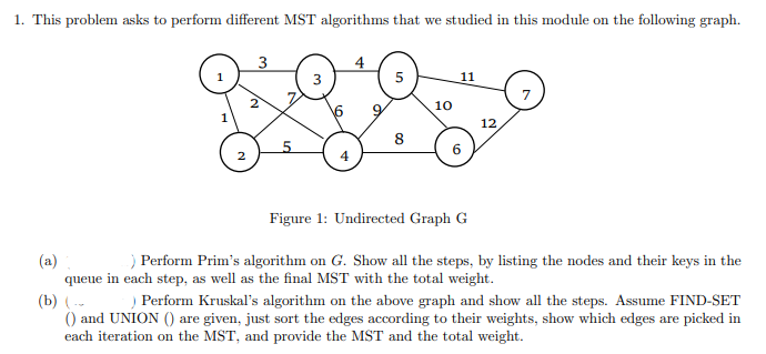Solved This Problem Asks To Perform Different Mst Algorithms 
