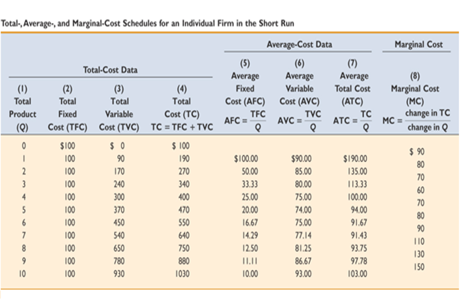 Solved Marginal Cost (8) Marginal Cost (MC) change in TC MC | Chegg.com