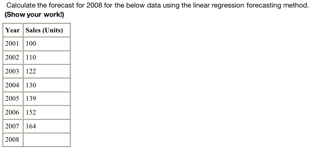 Solved Calculate the forecast for 2008 for the below data | Chegg.com