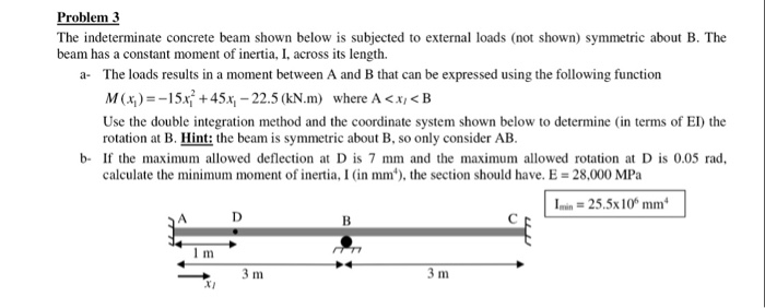 Solved Problem 3 The indeterminate concrete beam shown below | Chegg.com