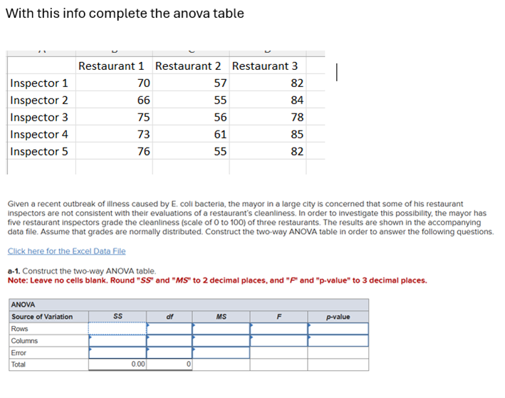 Solved by an EXPERT With this info complete the anova tableGiven a ...