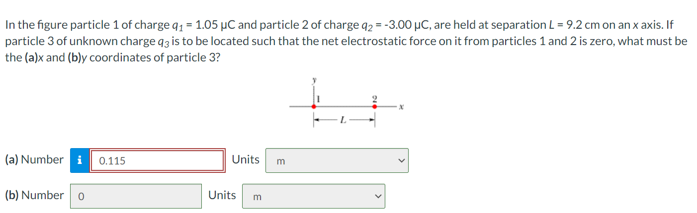 Solved In the figure particle 1 of charge q1=1.05μC and | Chegg.com
